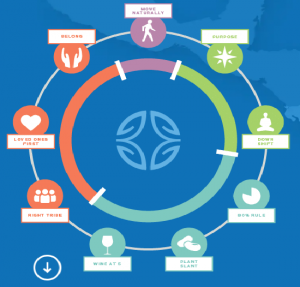 Learn about Costa Rica´s Nicoya Peninsula! | Enchanting Costa Rica